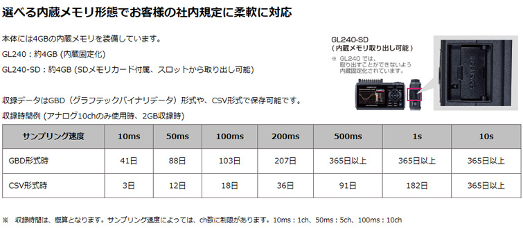 計測器ワールド(日本電計株式会社) / midi LOGGER GL240-SD グラフテック