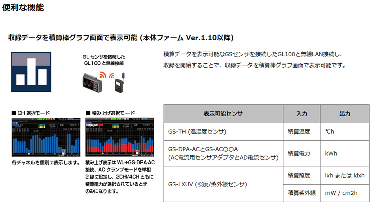 計測器ワールド(日本電計株式会社) / midi LOGGER GL240-SD グラフテック